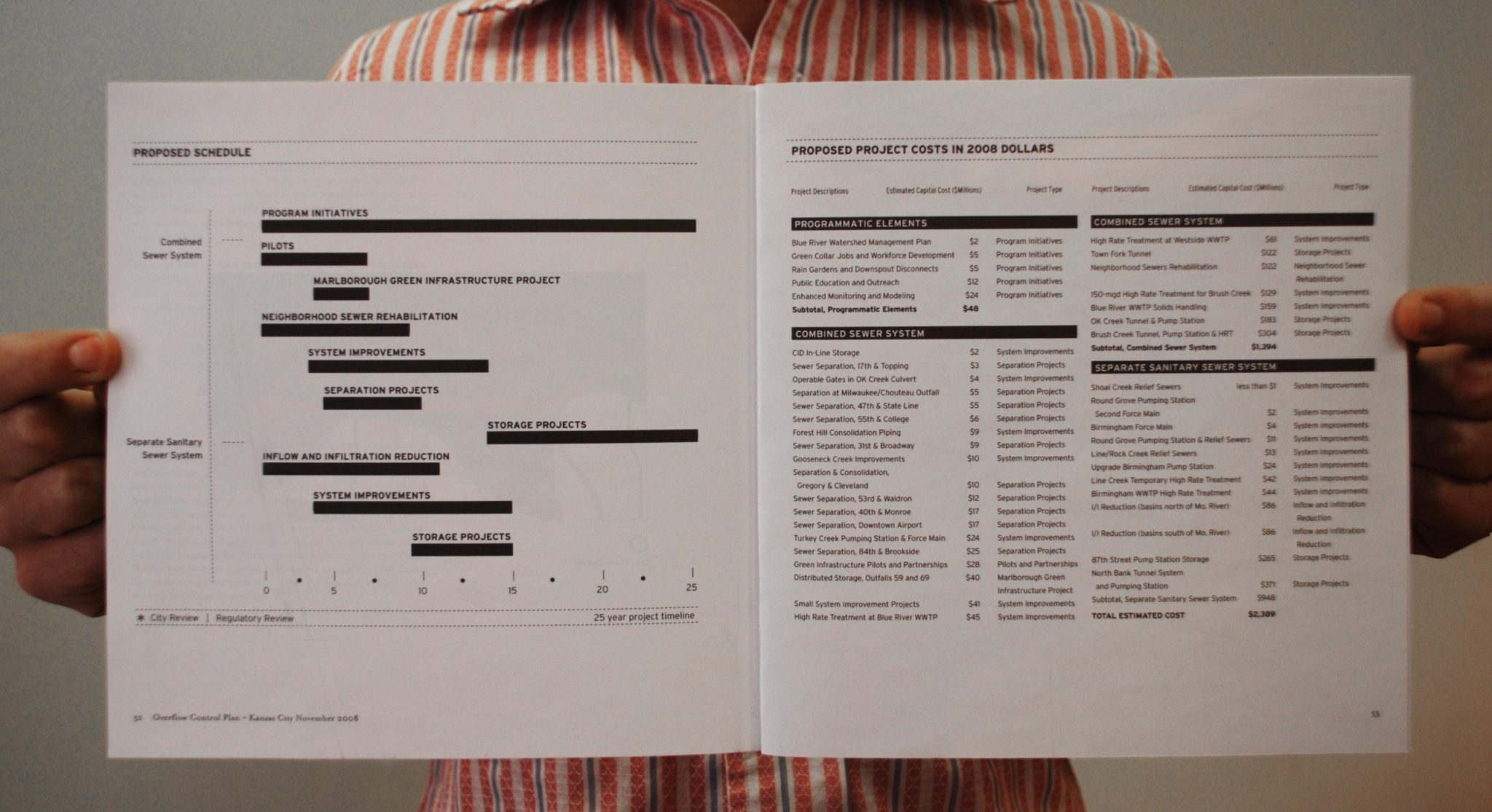 Overflow Control Plan - BNIM