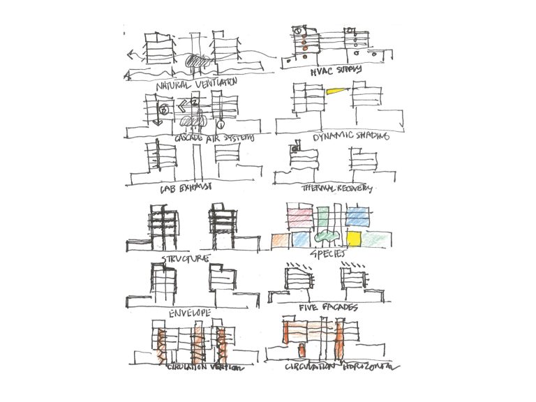 Odum School of Ecology - BNIM