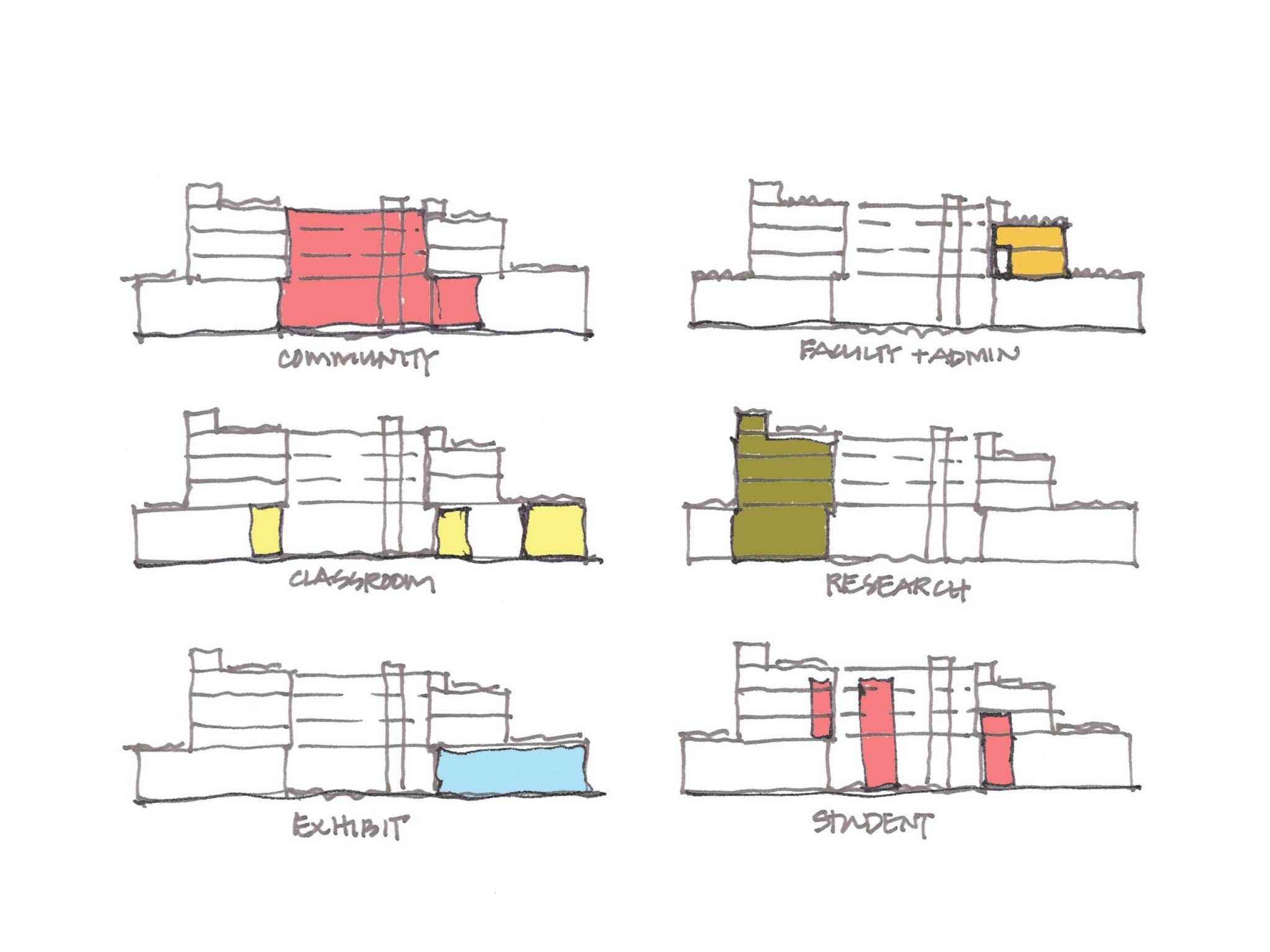Odum School of Ecology - BNIM