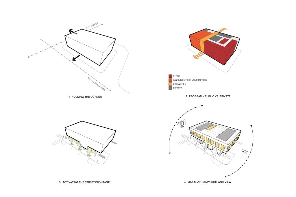 BOK Financial - BNIM