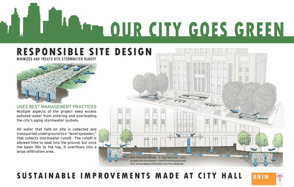 Kansas City City Hall Plaza and Master Plan - BNIM
